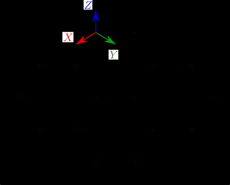 A Splitting Of The D Orbitals Due To Crystal Field And SOC B Download Scientific Diagram