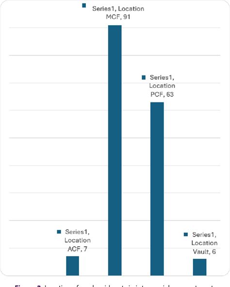 Figure 2 From Paediatric Intracranial Arachnoid Cysts Single Institutional Review And Outcome