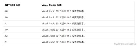 Net 与net Core 与net Framework与net Standard之间的关系理解netstardard 和