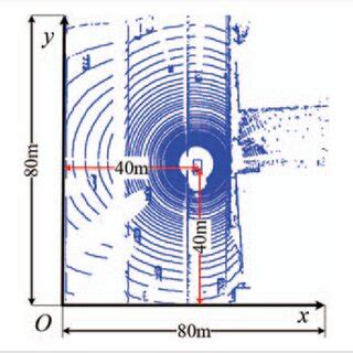 Coordinate System For Point Cloud Data Rasterizing Download Scientific Diagram