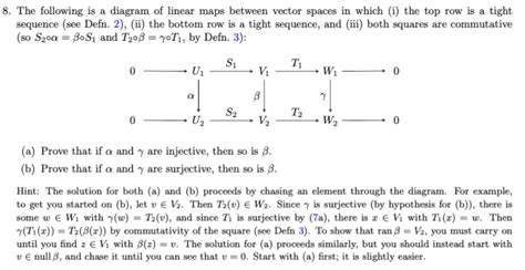 Solved The Following Is A Diagram Of Linear Maps Between Chegg