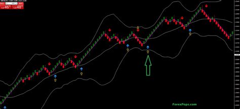 Offline Renko Chart Generator For Mt4