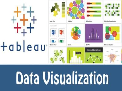 Advanced Tableau Data Analysis And Insightful Dashboard Design Upwork