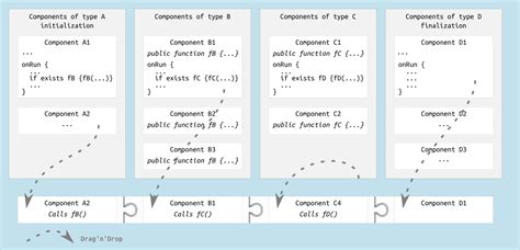 Laravel Octobercms How To Use A Components Functions Without