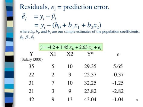 Ppt Lecture 2 Anova Prediction Assumptions And Properties
