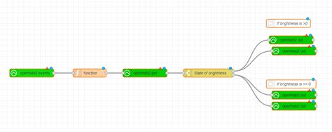 Instant Stuck With Node Red Create Trigger Beginners Openhab