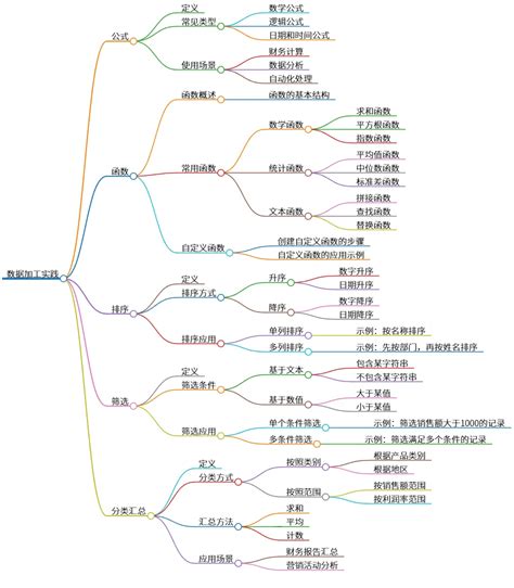 数据加工实践：公式、函数、排序、筛选与分类汇总 markmap思维导图模板库