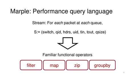 language directed hardware design for network performance monitoring
