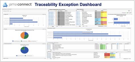 Live Traceability Vs After The Fact Traceability Jama Software