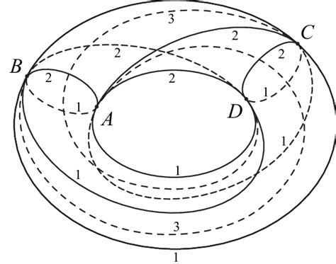 Triangulated Filled Torus Download Scientific Diagram