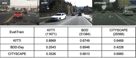 Top Representative Scenes From Three Different Public Datasets Used Download Scientific