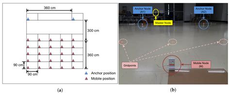 Multiple Simultaneous Ranging In Ir Uwb Networks