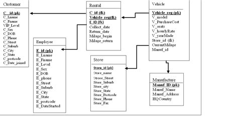 Oracle Sql Group Function Issues Stack Overflow