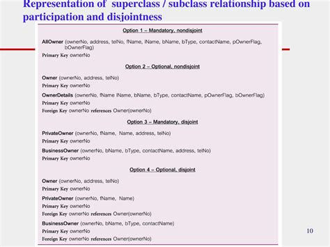 logical database design for the relational model ppt download