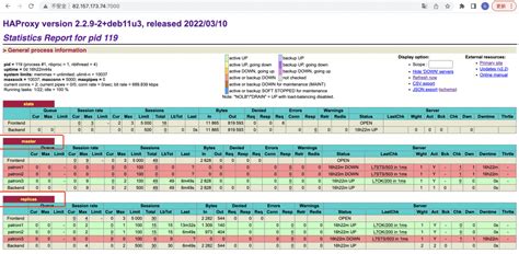 postgresql—集群方案 sam xiao 博客园