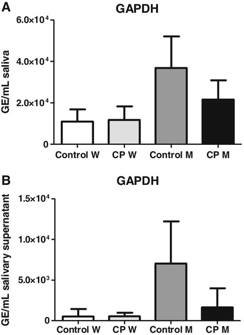 Human Dna Quantification Using Quantitative Pcr Analysis Of Download Scientific Diagram