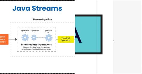 List Coding Curated By Aryan Medium