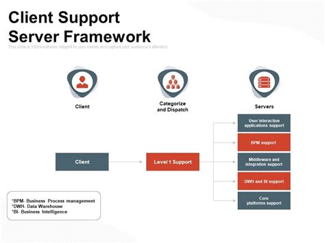 Client Support Server Framework Ppt Powerpoint Presentation Styles