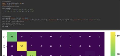 【故障诊断】【pytorch】基于cnn 1d、2d故障分类的轴承故障诊断研究[西储大学数据]（python代码实现） csdn博客