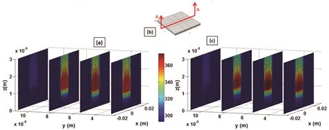 An Efficient Approach For Multi Scale Thermal Modeling Of Integrated Circuits Electronics Cooling