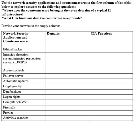 Solved Use The Network Security Applications And