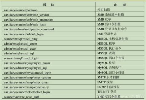 Metasploit基础学习 渗透（拿shell）和后渗透（留后门）那到shell后渗透 Csdn博客
