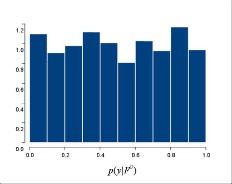 Empirical Distribution Of The Test Statistic Under The Null Hypothesis Download Scientific