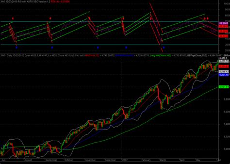 Download Rsi With Auto Sec For Amibroker Afl