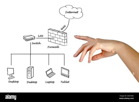 Lan Network Diagram Cut Out Stock Images And Pictures Alamy