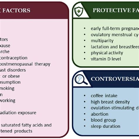 Breast Cancer Risk And Protective Factors 91125 27 Download