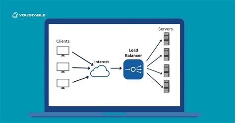 Load Balancer Gebruiken Op Linux Eenvoudige Tutorial