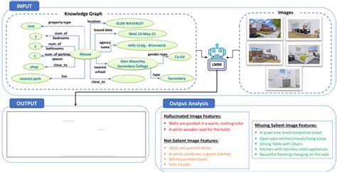 논문 리뷰 Generating Faithful And Salient Text From Multimodal Data