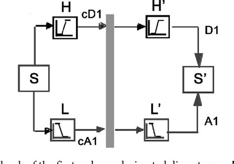 figure 1 from improving the autoregressive modeling method in random
