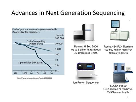 ppt an integer programming approach to novel transcript