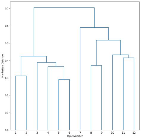 Space Ranger Spot Deconvolution Outputs Official 10x Genomics Support