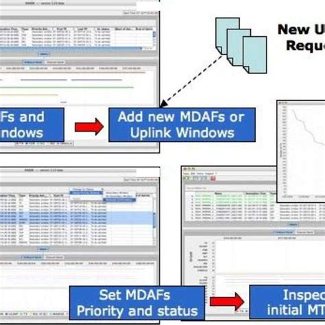 An Example Of Workflow For Incremental Problem Definition Download Scientific Diagram