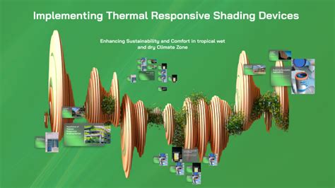 Implementing Thermal Responsive Shading Devices By Zerihun Mekonin On Prezi