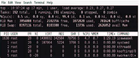CPU Usage In Normal Scenario Download Scientific Diagram