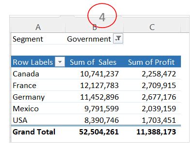 Pivot Table In Excel