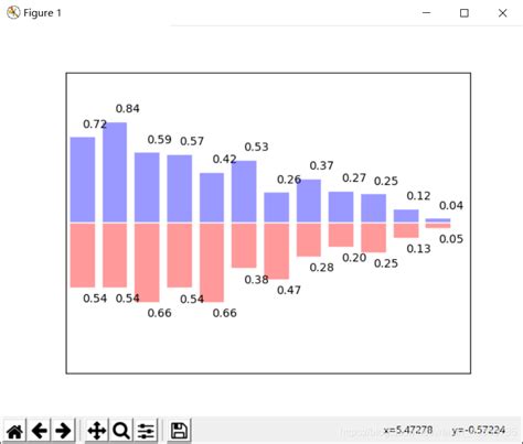 Python【matlibplot绘图库】画图种类（真の能看懂~！）python中plot画图有几种样式 Csdn博客