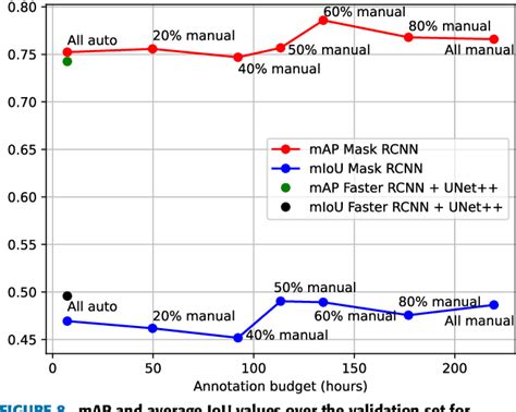 Figure 1 From Leveraging Bounding Box Annotations For Fish Segmentation In Underwater Images