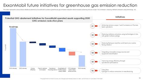 Top 10 Exxonmobil Powerpoint Presentation Templates In 2025