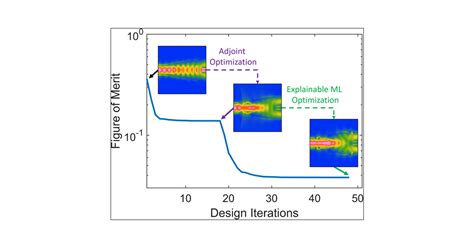 Enhancing Adjoint Optimization Based Photonic Inverse Design With