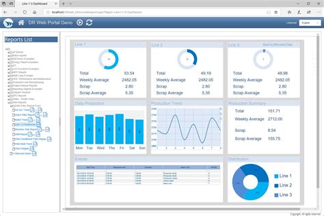 The User Interface Dream Report