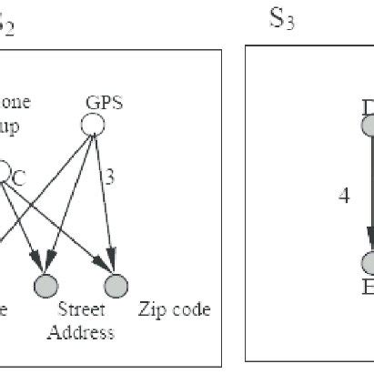 Operation Node And Data Entity Node Relations Download Scientific Diagram