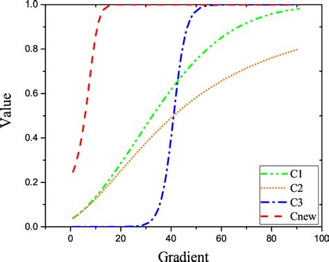 Figure 2 From Infrared Target Detection Based On Joint Spatio Temporal Filtering And L1 Norm