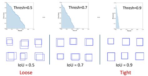 A Better Map For Object Detection By Ivan Ralašić Towards Data Science