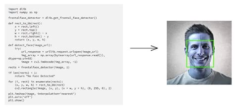 Ai Emotion Recognition Using Computer Vision Comet