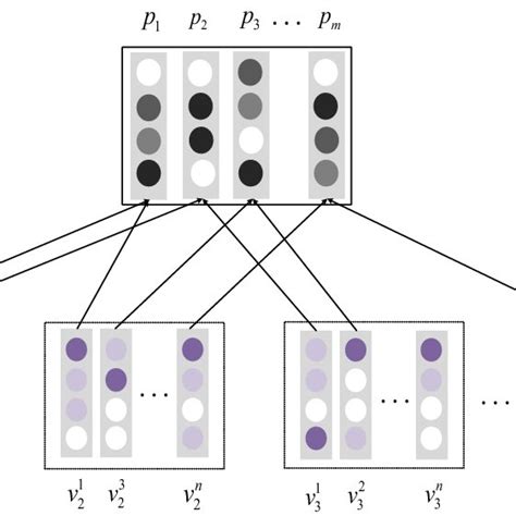 Second Order Interaction Feature Process Download Scientific Diagram
