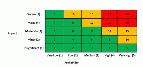 Rag Status Slide For Risk Assessment Matrix Table